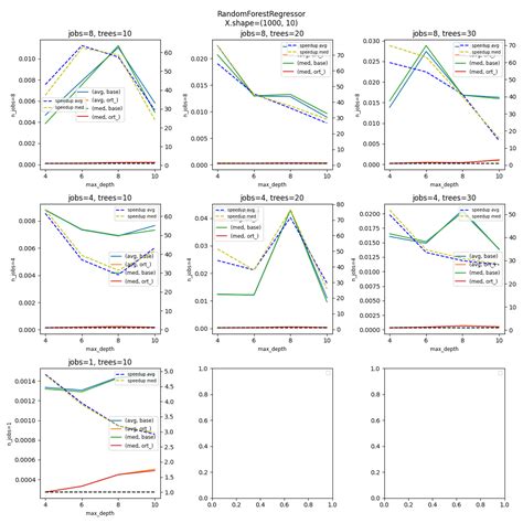 Benchmark Of Treeensemble Implementation Onnx Array Api 031