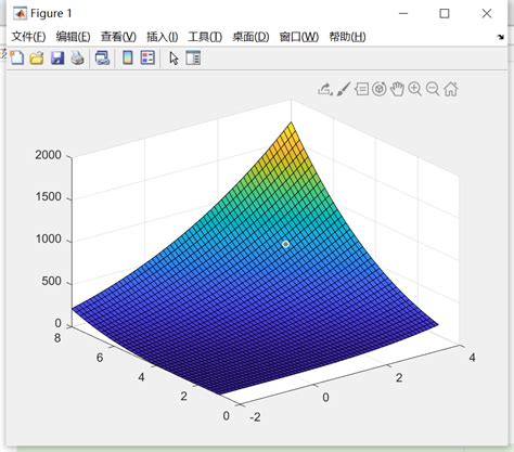 Matlab三维绘图 知乎 Matlab三维绘图 知乎