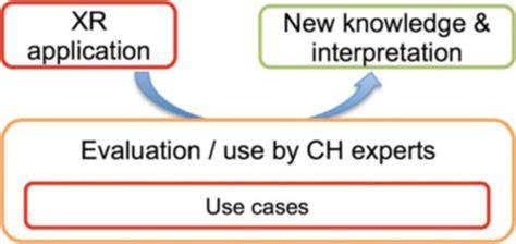 13 The Evaluation And Use Of Xr Applications Through Use Cases