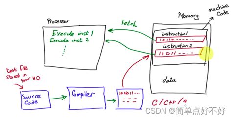 2023 Python 解释器是什么东西？