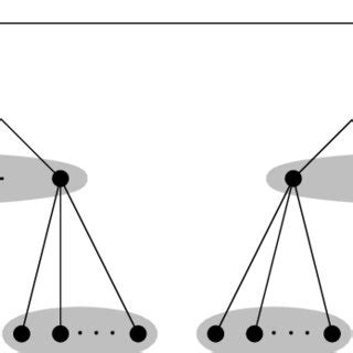 A Typical Tree With Diameter Download Scientific Diagram