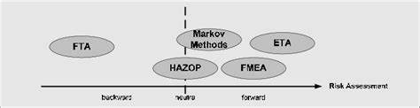 Classification Of Analyzed Methods Download Scientific Diagram