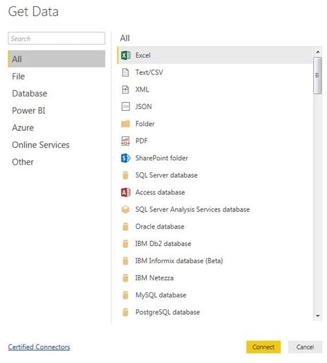 Microsoft Power BI Desktop Difference Between Power Query Power Pivot And Power View