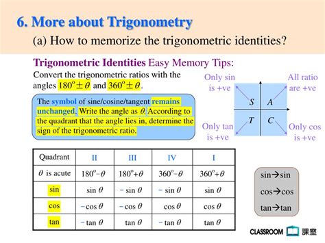 PPT A How To Memorize The Trigonometric Identities PowerPoint Presentation ID