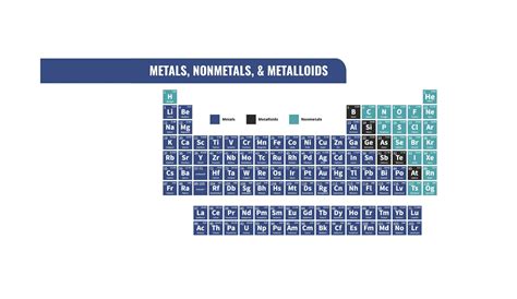 List Of Non Metals With Their Symbols Infoupdate Org