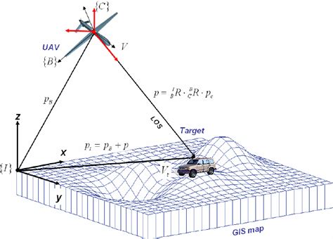 uav target relative kinematics download scientific diagram