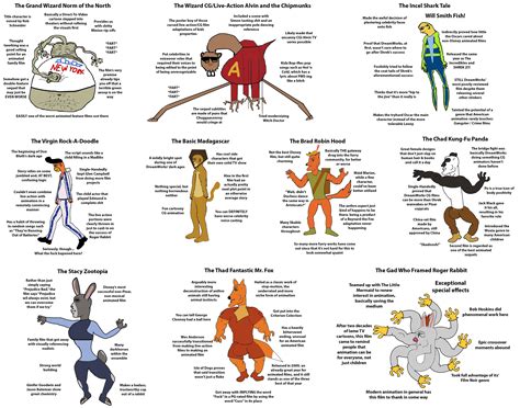 1043 Best Anthro Images On Pholder Furry Furry Art School And Twokinds