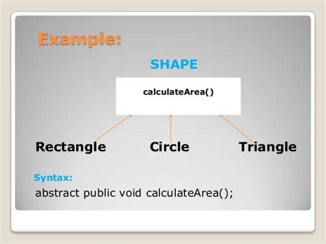 abstraction in java