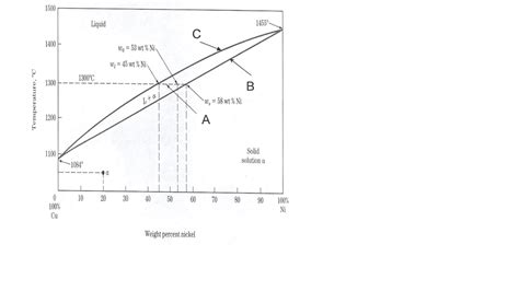 A Copper Nickel Alloy Wt Ni And Wt Cu Is A Chegg