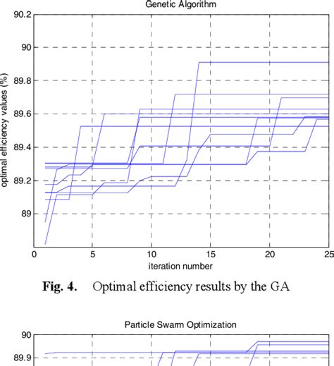 figure 3 from design optimization of pmsm by particle swarm