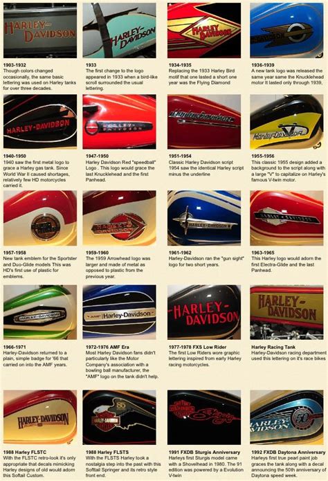 Harley Gas Tank History In Pictures Harley Tank Design Motorcycle
