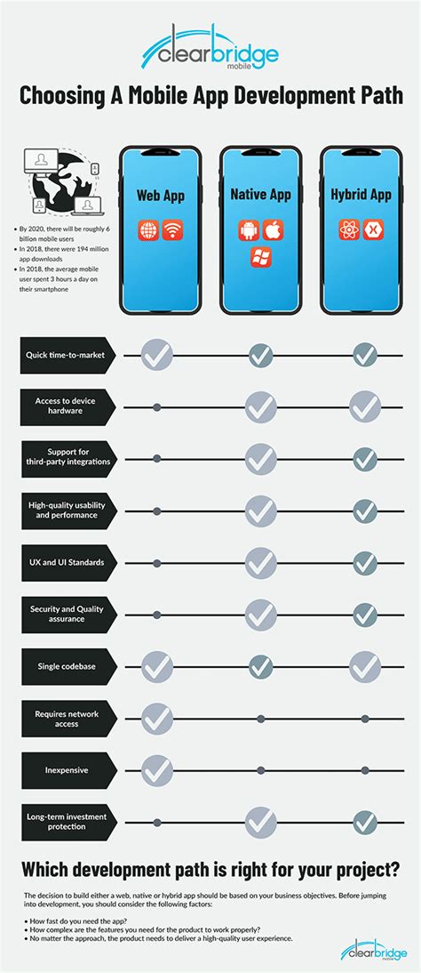 Native Mobile App Vs Web App Insivia