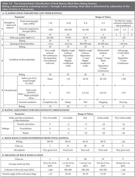 Solved For First Question Please Show How The Modulus Ratio Chegg Com