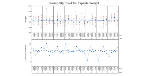 Originlab Corporation On Linkedin Variability Plots In Origin 2025