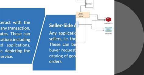 List Trading Platform Architecture Curated By Bhanu Medium