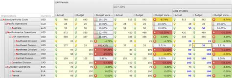 Ranet Olap Visual Controls Overview