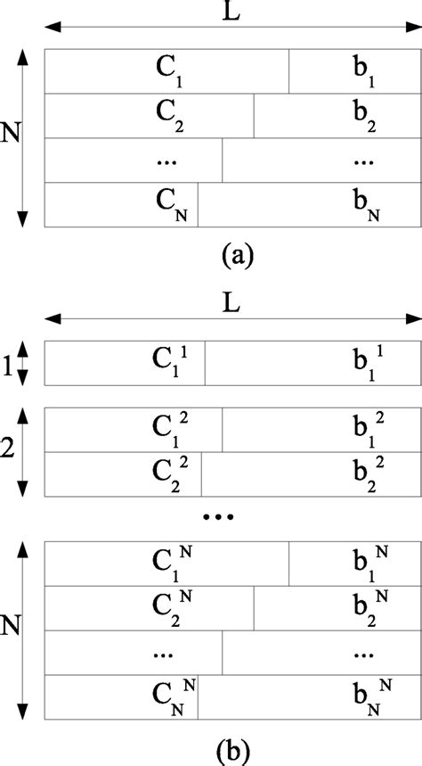 A Original Optimization Problem B Packet By Packet Optimization Download Scientific Diagram
