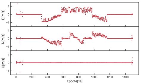 Remote Sensing Free Full Text Multi Gnss Differential Inter System Bias Estimation For