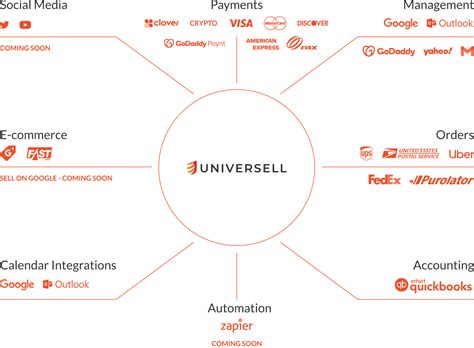 Social Media Marketing What It Is And How To Build Your Strategy