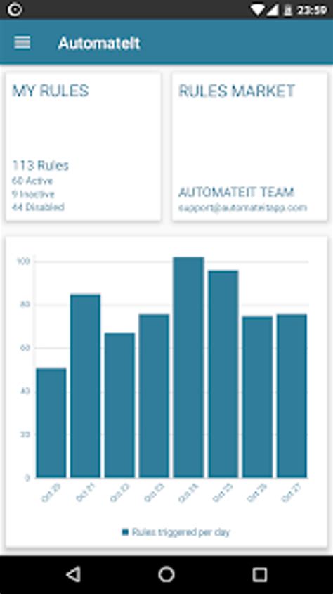Automateit Pro Automate Task Para Android Descargar
