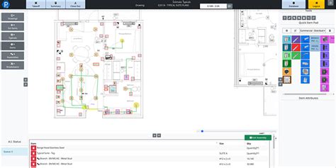 Post Modern Estimating Methodologies