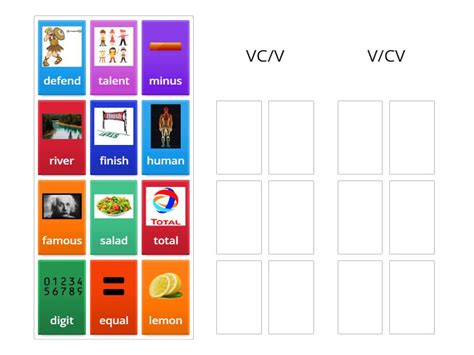 Syllable Pattern VC V And V CV Group Sort
