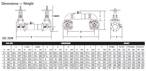 Watts Double Check And Reduced Pressure Backflow Preventers