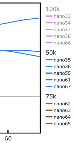 Combine Legend Group Legend Item Toggle Plotly Python Plotly