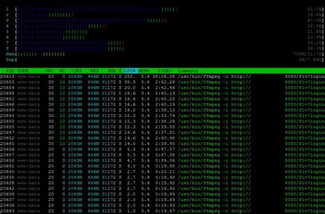 Nginx Why Hls Streaming Take So Much Cpu Stack Overflow