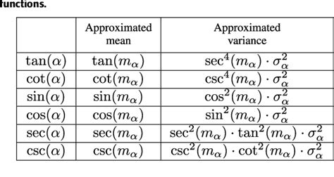 Table 1 From A Doa Based Factor Graph Technique For 3d Multi Target