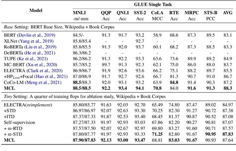 Table 2 From Pre Training Language Model As A Multi Perspective Course