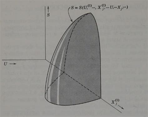 How Can The Maximum Entropy And Minimum Energy Principles Be Physical