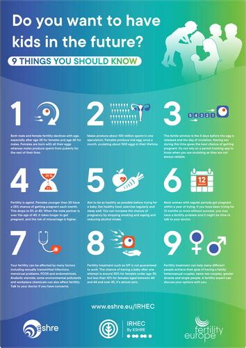 Chlamydia Reproductive Health Poster