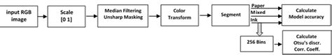 An Overview Of The Method Download Scientific Diagram