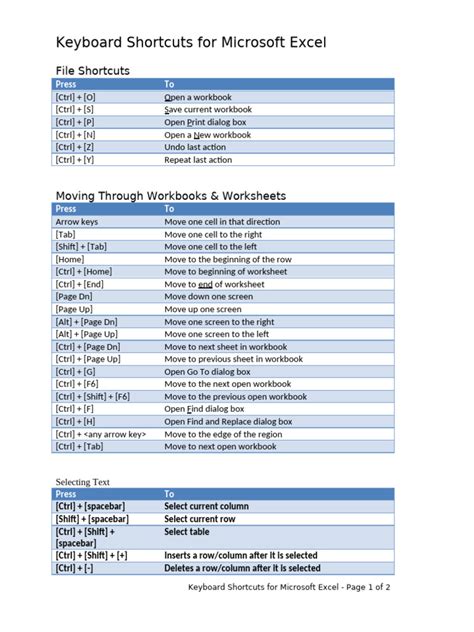 keyboard shortcuts for excel pdf control key microsoft excel