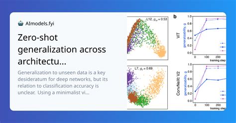 Zero Shot Generalization Across Architectures For Visual Classification