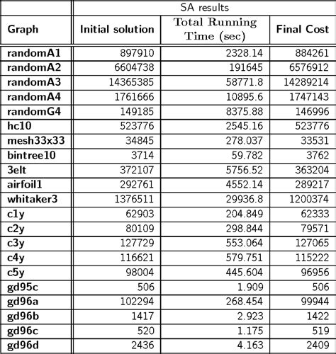 Figure 1 From Journal Of Graph Algorithms And Applications Computing An