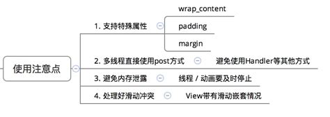 手把手教你写一个完整的自定义View LiaoZhouBei