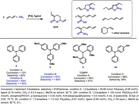 Industrially Applied And Relevant Transformations Of 13 Butadiene Using Homogeneous Catalysts