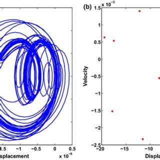 The Dynamic Response Of Experimental Data From Sensor A Phase Download Scientific Diagram