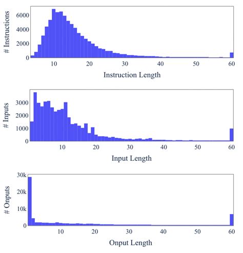 【论文】self Instruct Aligning Language Model With Self Generated Instructions Sniper