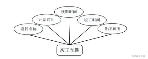 [附源码]计算机毕业设计工程施工多层级管理架构springboot程序 csdn博客
