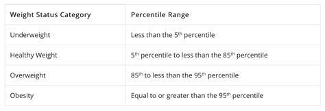 What Is Overweight For A 15 Year Old Fueling Teens