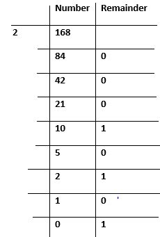 Understanding IP Addresses Subnets And CIDR Notation Techgoeasy