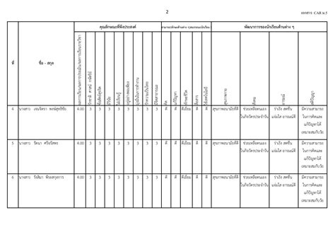 แบบรายงานข้อมูลนักเรียนรายบุคคล Car ม 5 Dekza Craf หน้าหนังสือ 3 พลิก Pdf ออนไลน์ Pubhtml5