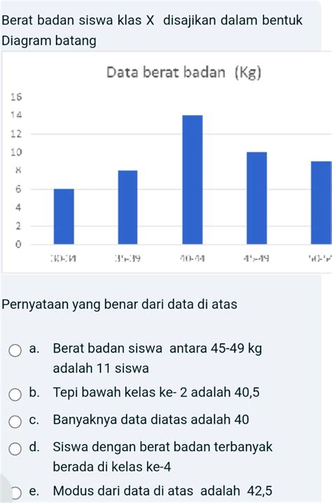 Berat badan siswa klas X disajikan dalam bentuk Diagram batang Data berat badan (Kg) Pernyataan ...