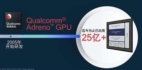 Qualcomm Adreno GPU 2020 Stats Shipments Exceed 2 5 B