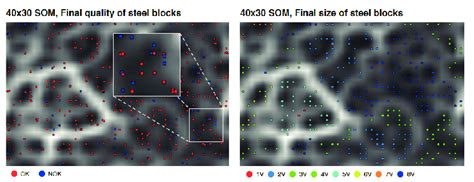 8 similarity relationships between feature vectors ©[2016] springer