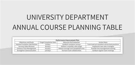 Optimizing University Course Planning Departments Annual Schedule