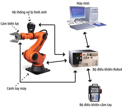Robot Công Nghiệp Hogitech 2023